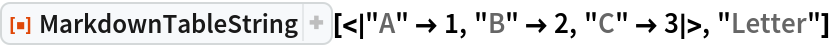 MarkdownTableString | Wolfram Function Repository