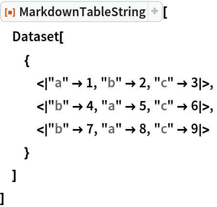 MarkdownTableString | Wolfram Function Repository