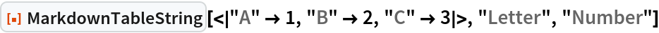 MarkdownTableString | Wolfram Function Repository