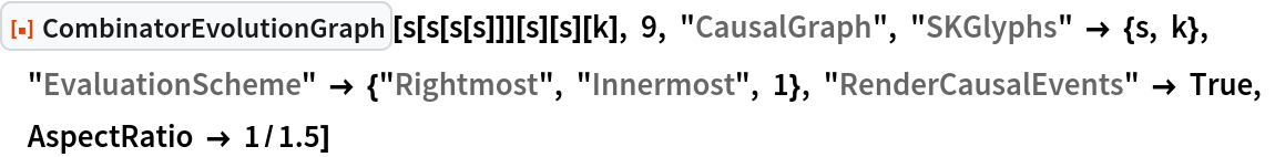 CombinatorEvolutionGraph | Wolfram Function Repository