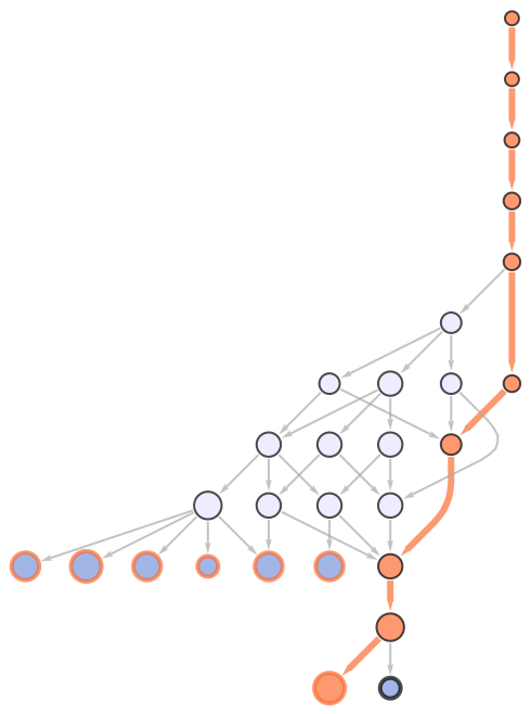 CombinatorEvolutionGraph | Wolfram Function Repository