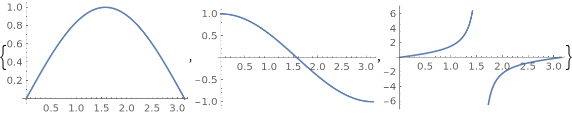 GraphicsInformation | Wolfram Function Repository