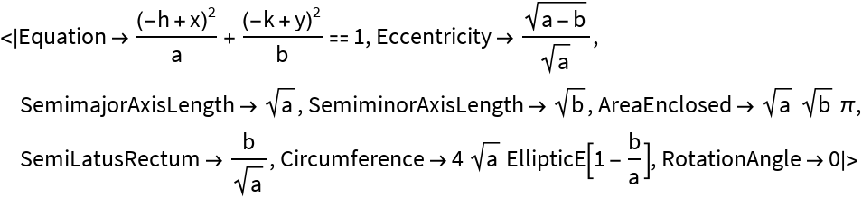 EllipseProperties | Wolfram Function Repository