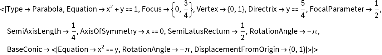 EllipseProperties | Wolfram Function Repository