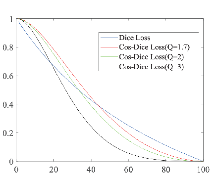 CosDiceLossLayer | Wolfram Function Repository