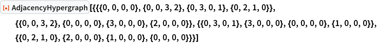 AdjacencyHypergraph | Wolfram Function Repository