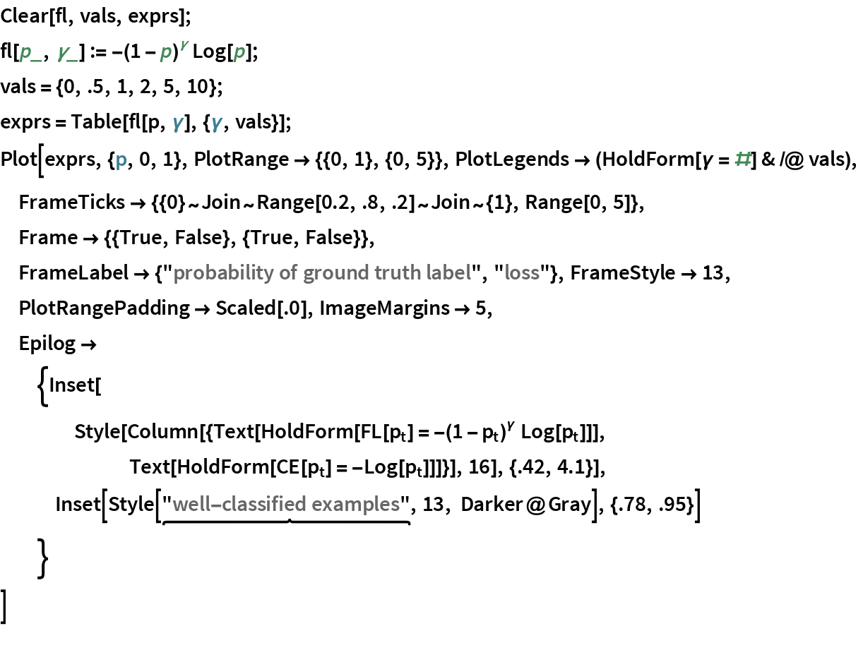 FocalLossLayer | Wolfram Function Repository