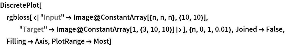 FocalLossLayer | Wolfram Function Repository