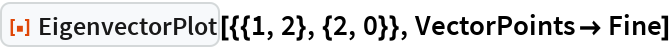EigenvectorPlot | Wolfram Function Repository