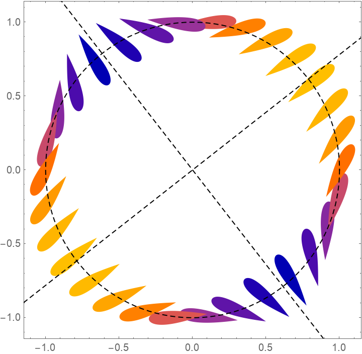 EigenvectorPlot | Wolfram Function Repository