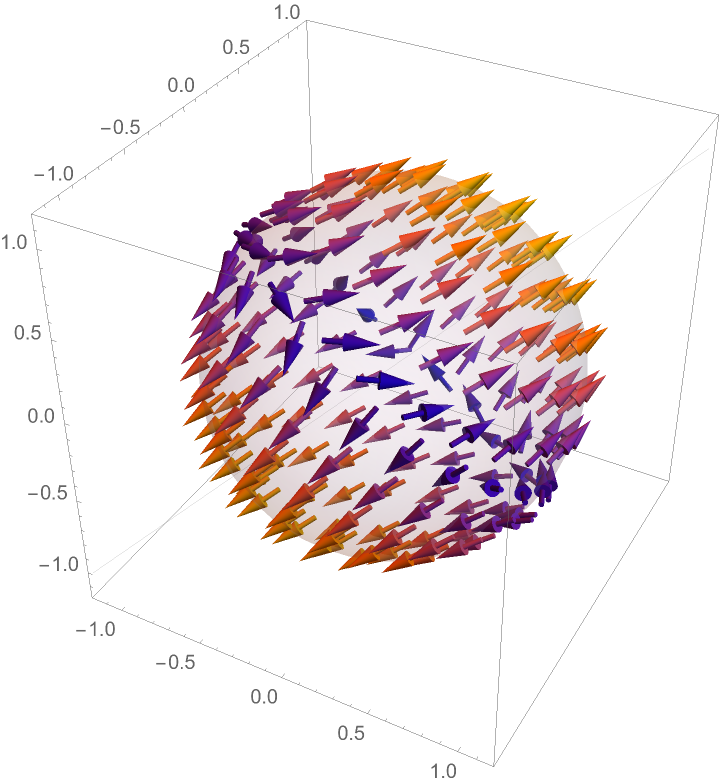EigenvectorPlot | Wolfram Function Repository