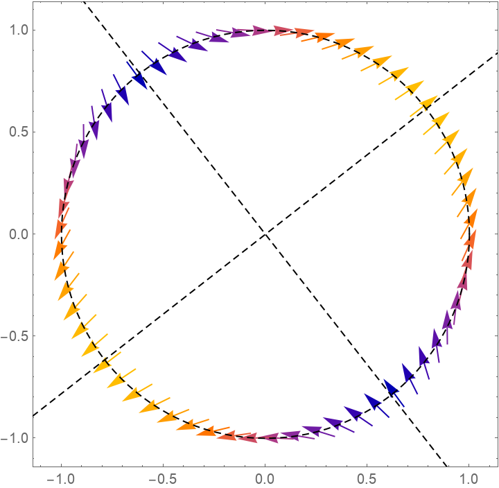 EigenvectorPlot | Wolfram Function Repository