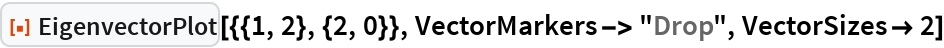 EigenvectorPlot | Wolfram Function Repository