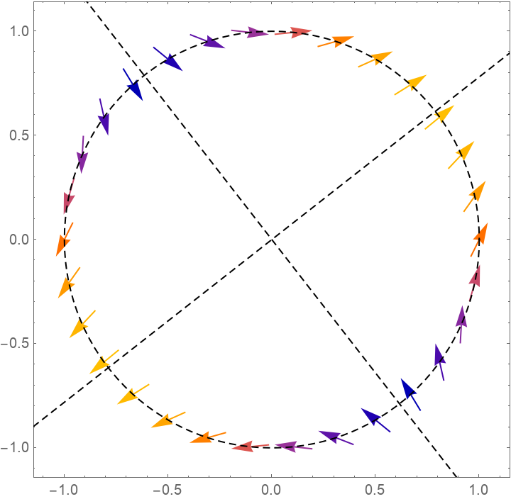 EigenvectorPlot | Wolfram Function Repository