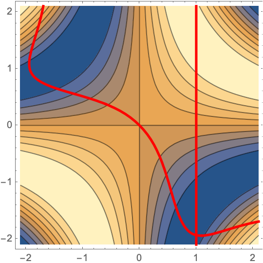 SectionContourPlot | Wolfram Function Repository