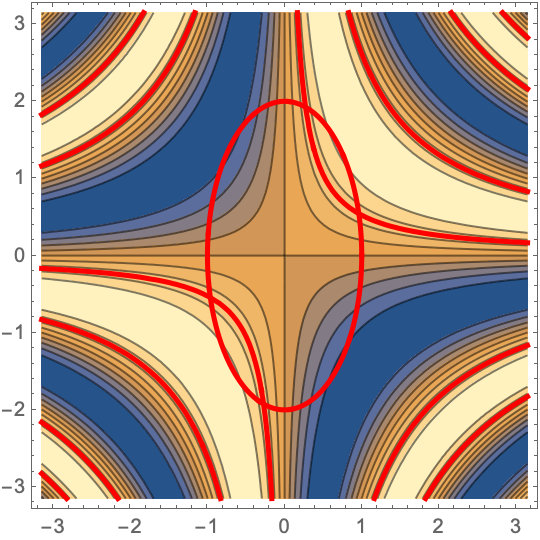 SectionContourPlot | Wolfram Function Repository