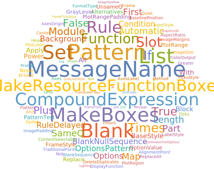 RecentResourceFunctions | Wolfram Function Repository