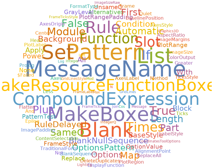 RecentResourceFunctions | Wolfram Function Repository