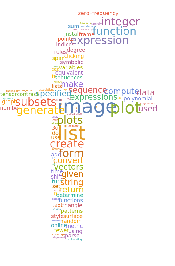 RecentResourceFunctions | Wolfram Function Repository
