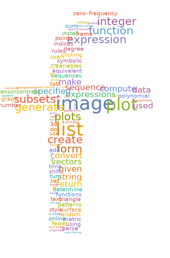 RecentResourceFunctions | Wolfram Function Repository