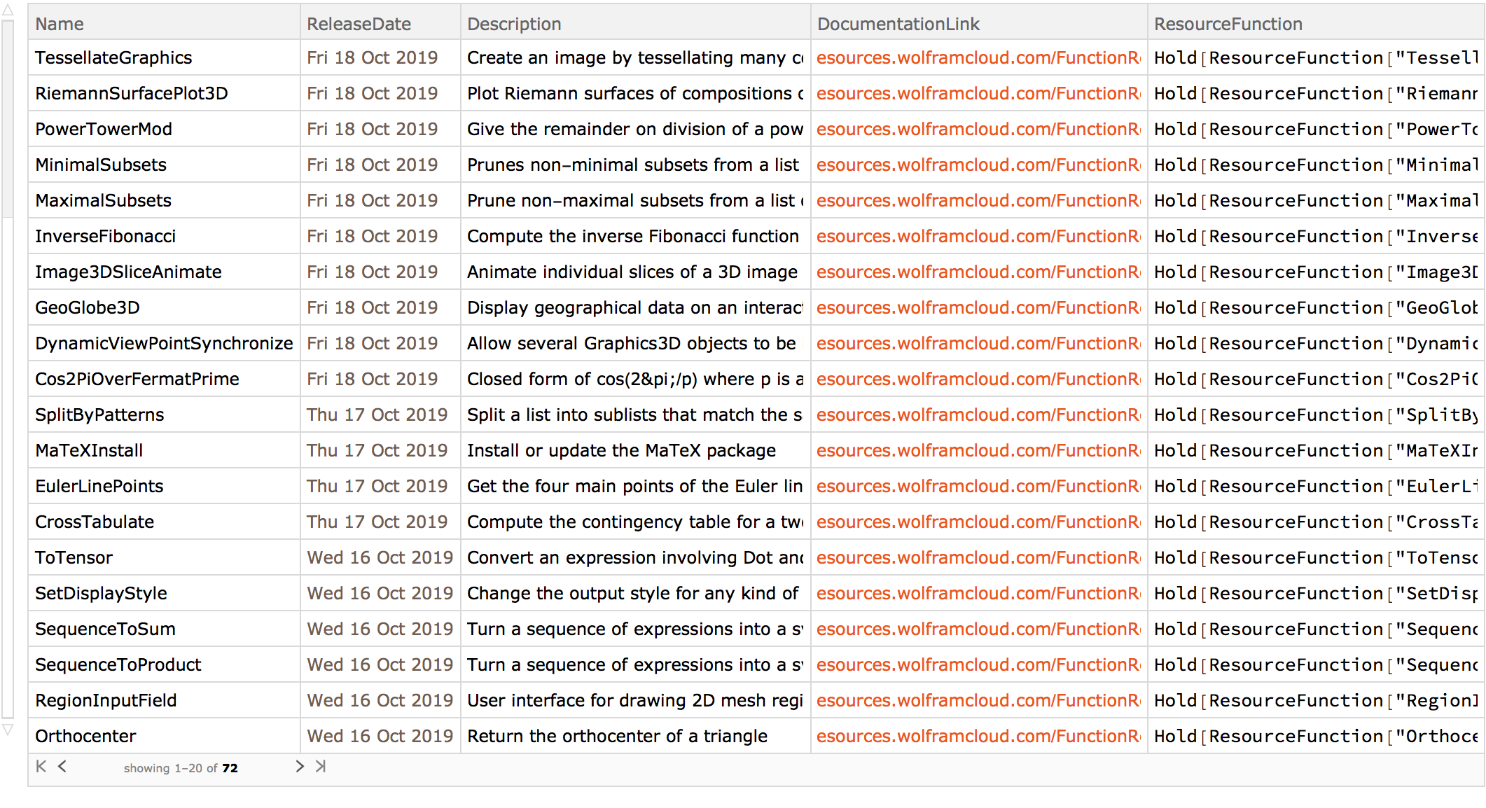 RecentResourceFunctions | Wolfram Function Repository