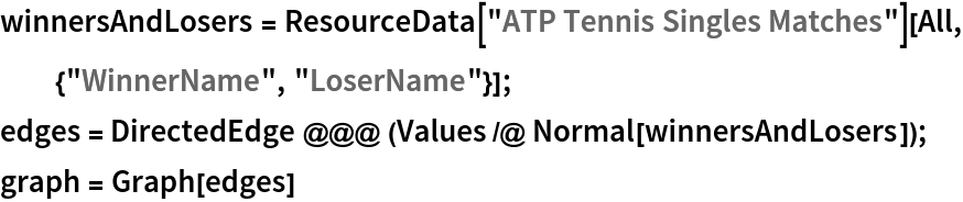 ATP Tennis Singles Matches | Wolfram Data Repository