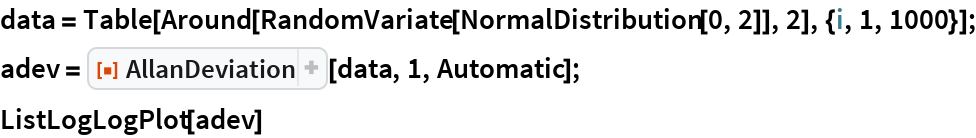 AllanDeviation | Wolfram Function Repository