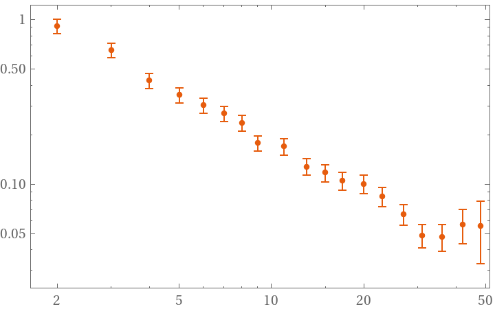 AllanDeviation | Wolfram Function Repository