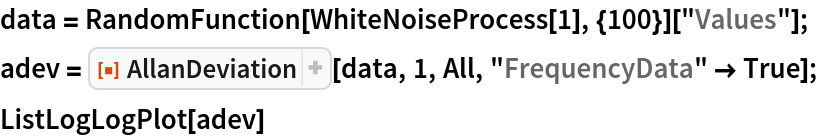 AllanDeviation | Wolfram Function Repository