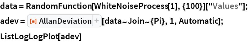 AllanDeviation | Wolfram Function Repository