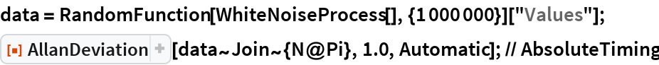 AllanDeviation | Wolfram Function Repository