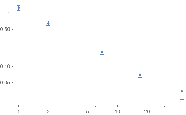 AllanDeviation | Wolfram Function Repository