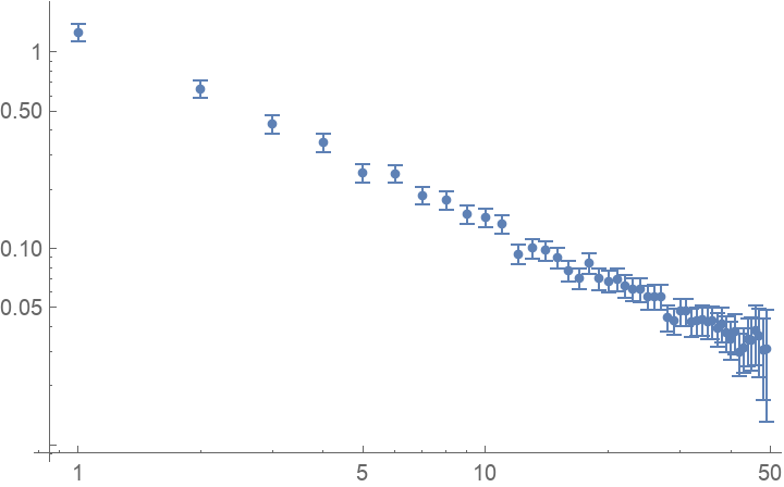 AllanDeviation | Wolfram Function Repository
