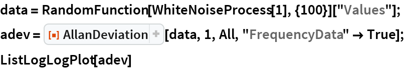 AllanDeviation | Wolfram Function Repository