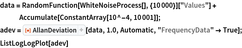 AllanDeviation | Wolfram Function Repository