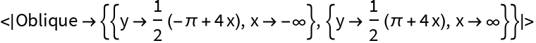 Asymptotes | Wolfram Function Repository