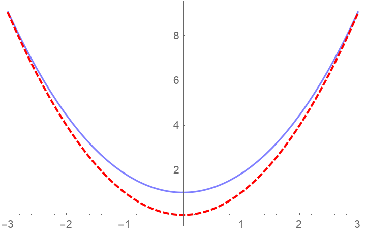 Asymptotes | Wolfram Function Repository