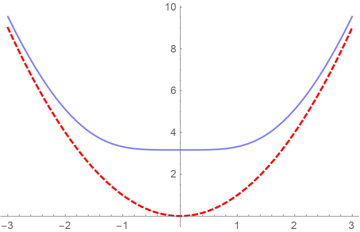 Asymptotes | Wolfram Function Repository