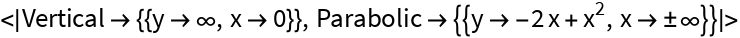 Asymptotes | Wolfram Function Repository