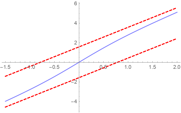 Asymptotes | Wolfram Function Repository