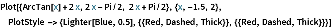 Asymptotes | Wolfram Function Repository