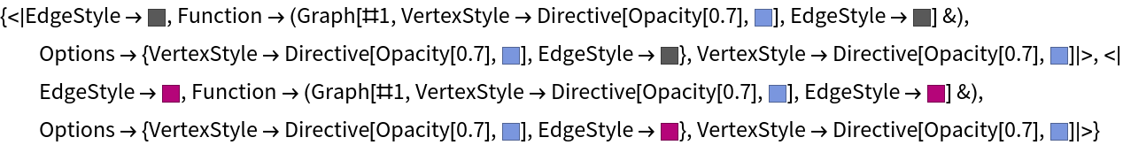 WolframPhysicsProjectStyleData | Wolfram Function Repository
