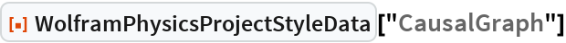 WolframPhysicsProjectStyleData | Wolfram Function Repository