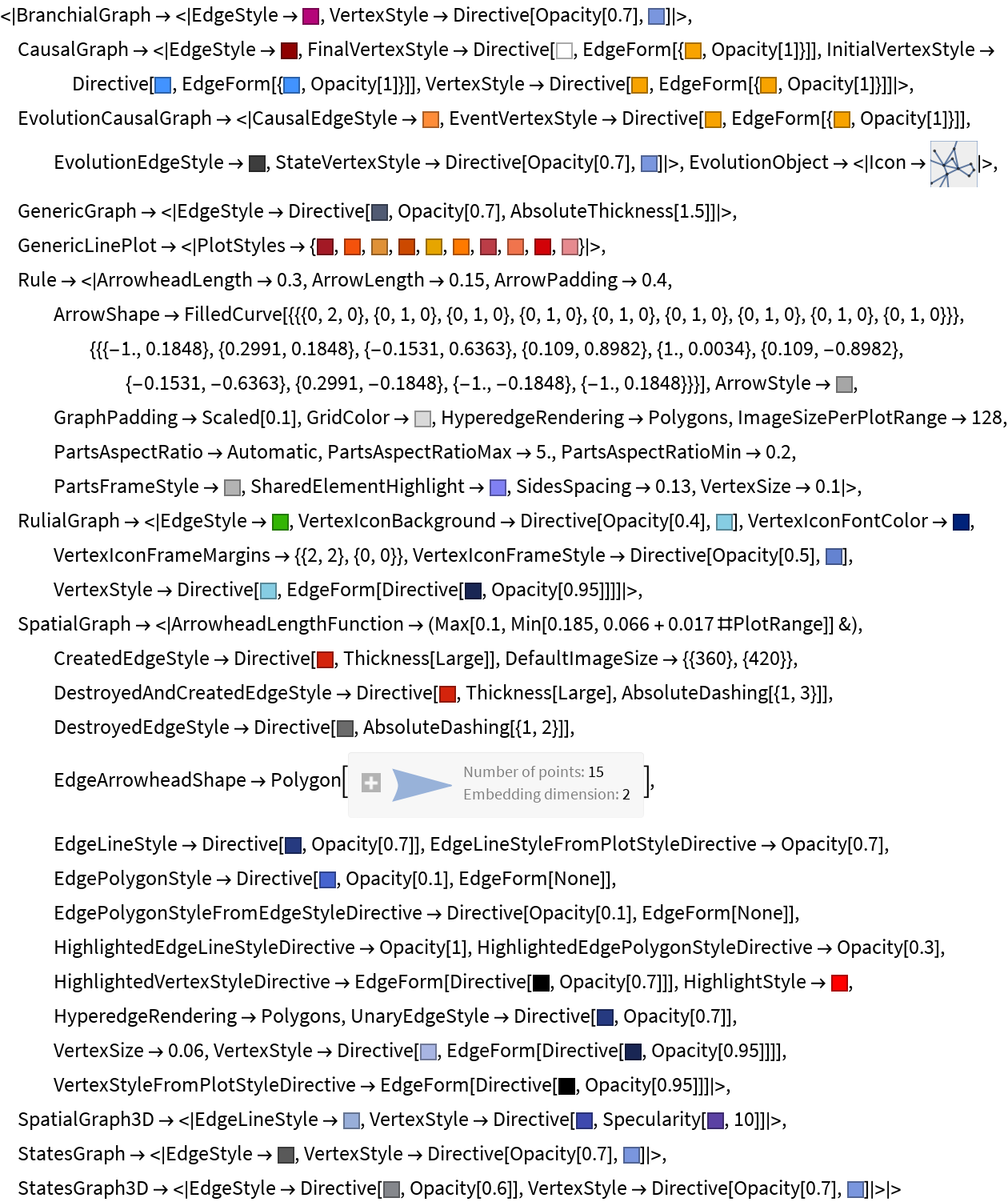 WolframPhysicsProjectStyleData | Wolfram Function Repository