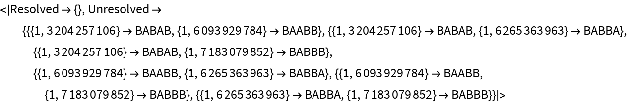 BranchPairResolutions | Wolfram Function Repository