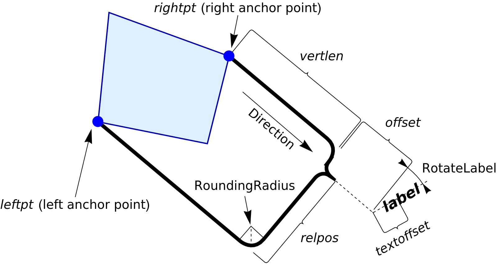 GraphicsBrace | Wolfram Function Repository