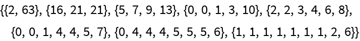 OrderedTupleFromIndex | Wolfram Function Repository