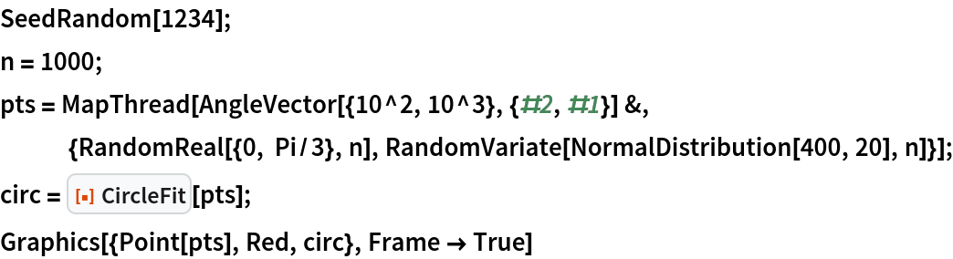 CircleFit | Wolfram Function Repository