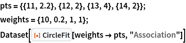 CircleFit | Wolfram Function Repository