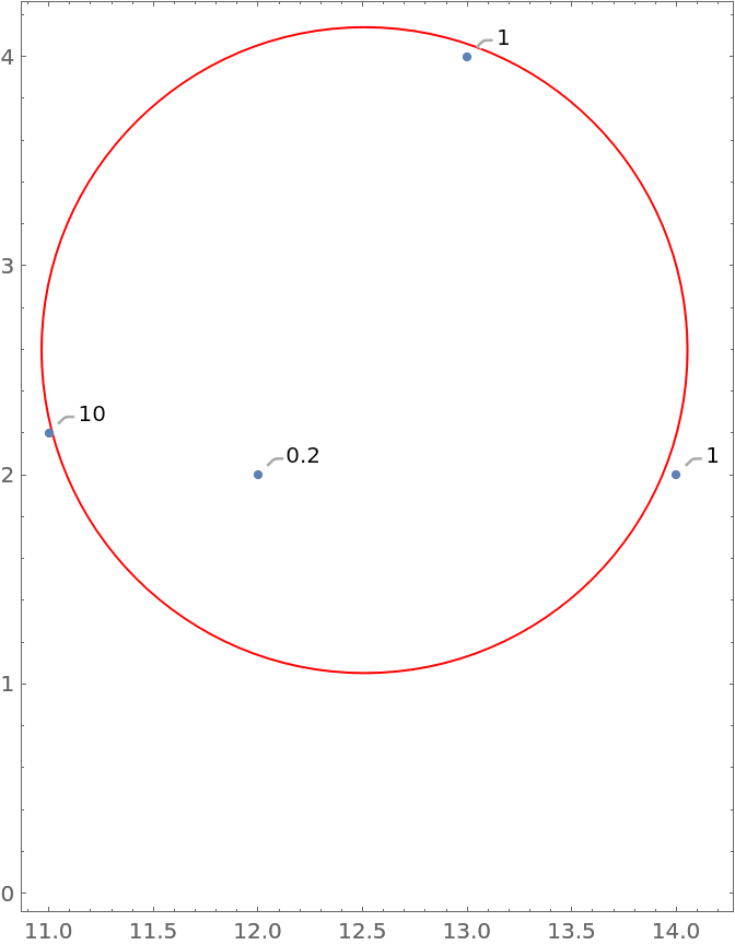 CircleFit | Wolfram Function Repository
